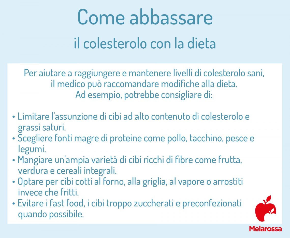 Come abbassare il colesterolo: cibi, stile di vita e rimedi naturali