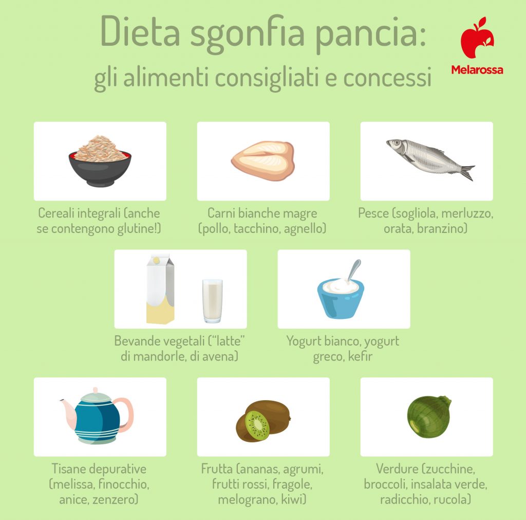 Dieta pancia piatta: scopri il menù sgonfiante efficace
