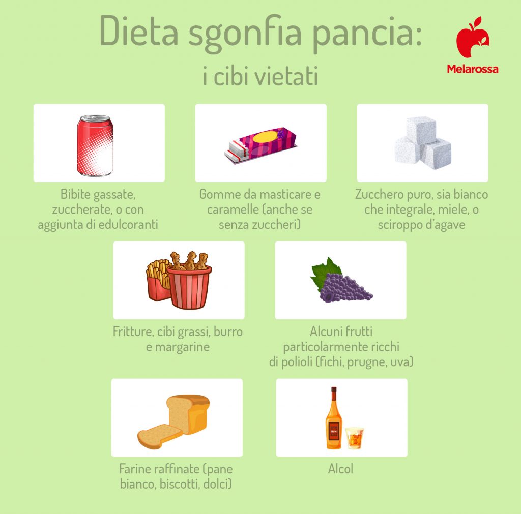 Dieta pancia piatta: scopri il menù sgonfiante efficace