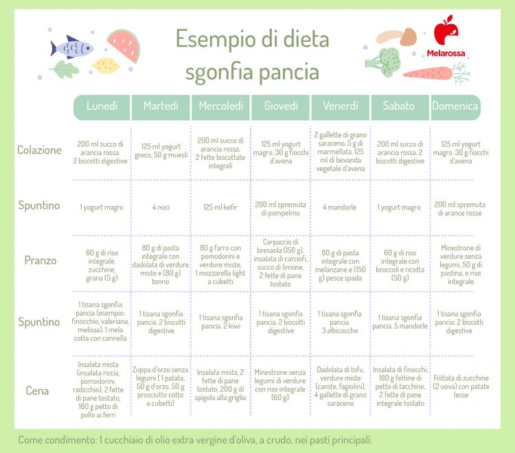 Dieta pancia piatta: scopri il menù sgonfiante efficace