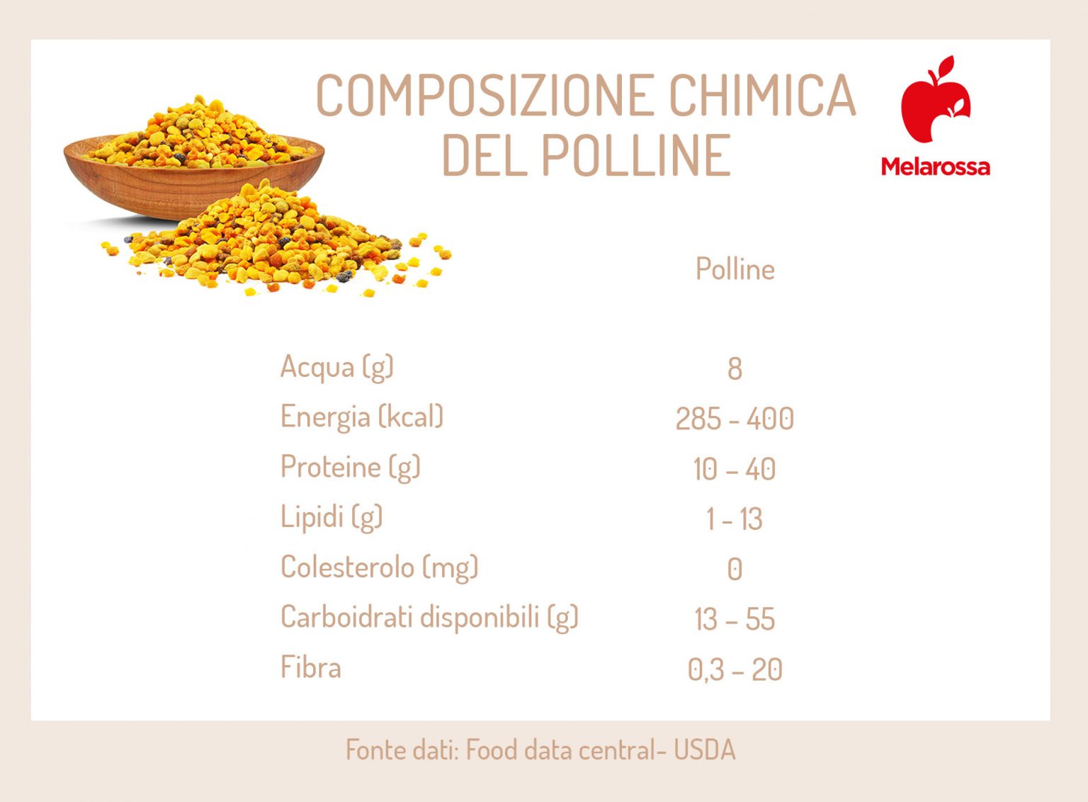 Polline: che cos'è, proprietà, benefici e come assumerlo