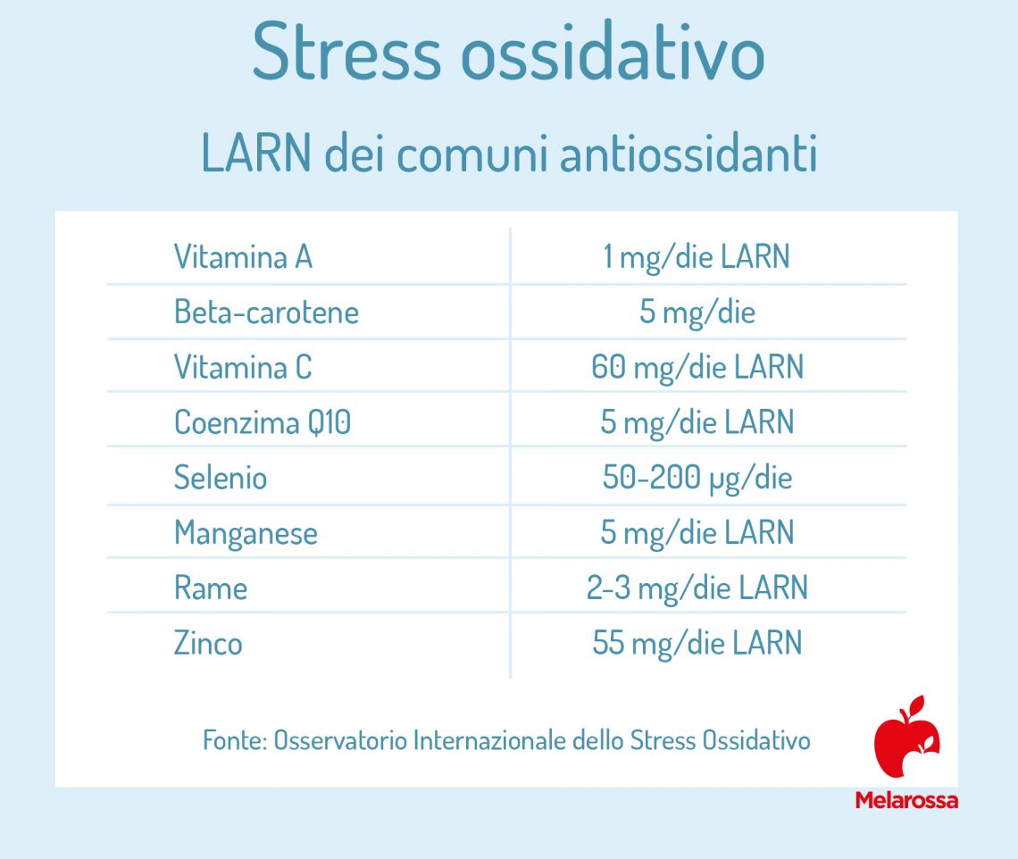 Stress ossidativo: come prevenirlo e come combatterlo- Melarossa