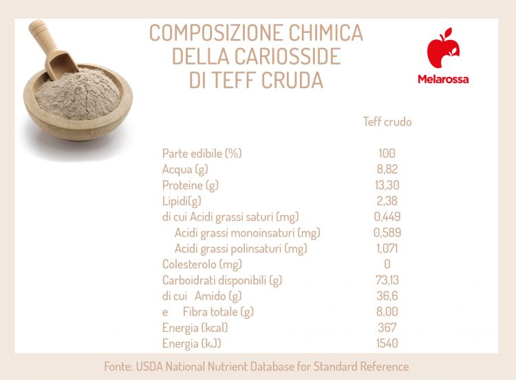 Teff: proprietà, usi in cucina e benefici