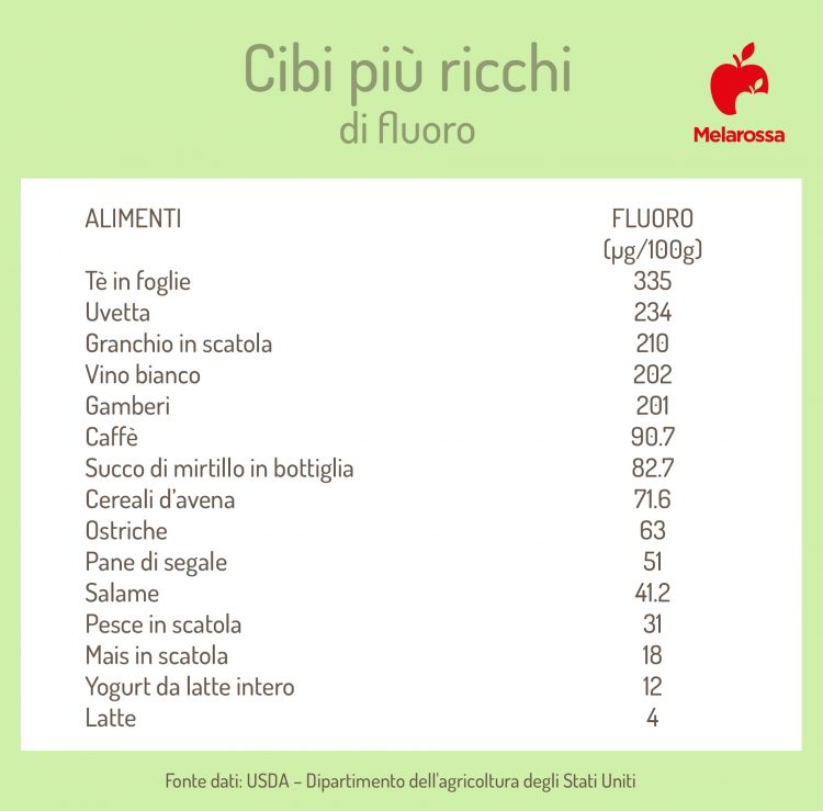 Fluoro: cos'è, a cosa serve, proprietà e benefici