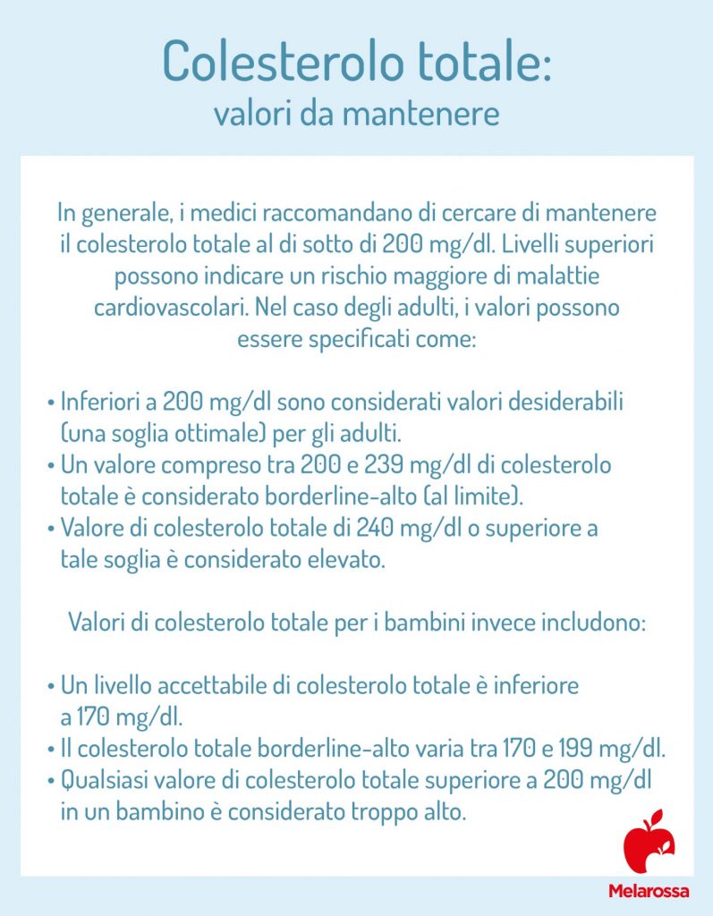 Colesterolo totale: cos'è, valori normali e cosa fare se alto o basso