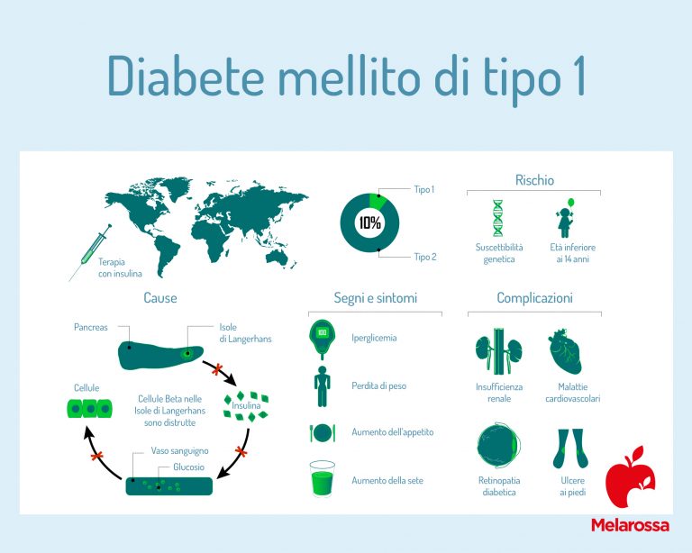 Diabete di tipo 1: che cos'è, cause, sintomi, diagnosi e cure