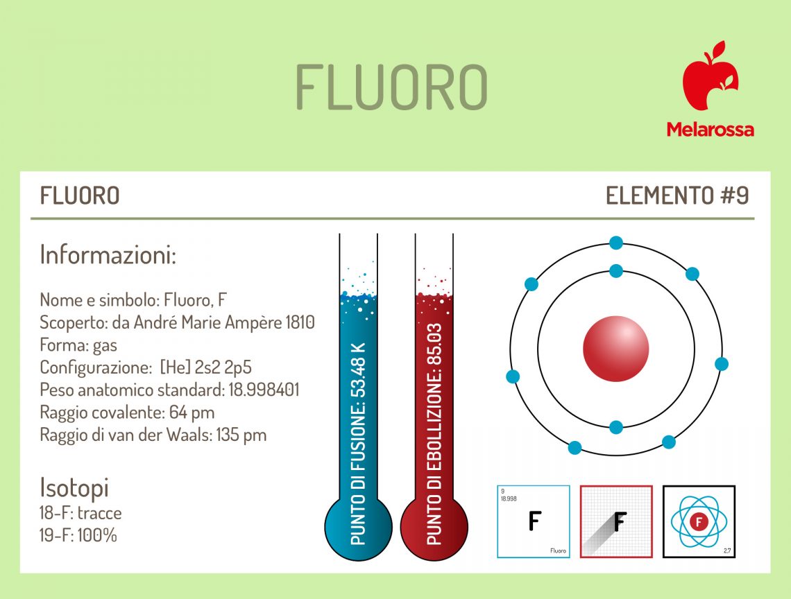 Fluoro: cos'è, a cosa serve, proprietà e benefici