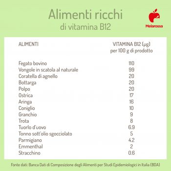 Alimenti ricchi di vitamina B12: benefici e cibi inserire a dieta