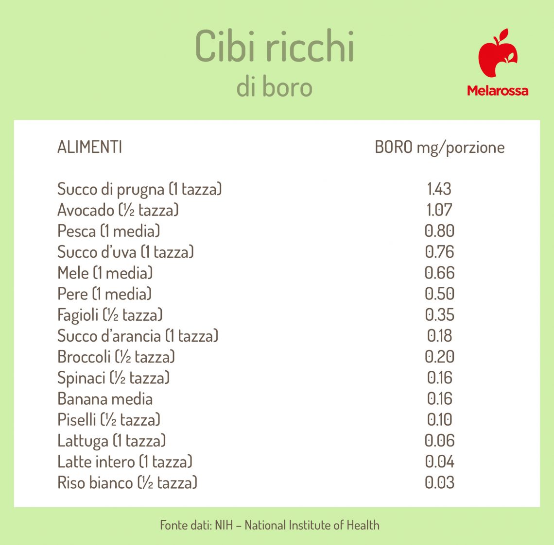 Boro: cos'è, a cosa serve e dove si trova - Melarossa
