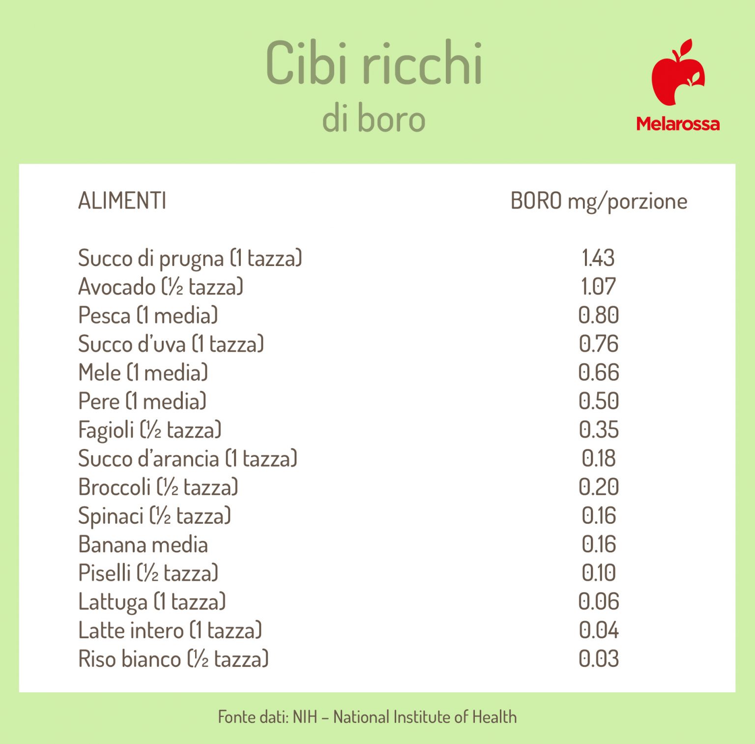 Boro: cos'è, a cosa serve e dove si trova - Melarossa