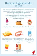 Dieta per trigliceridi alti: cosa mangiare, cibi vietati e menù - Melarossa
