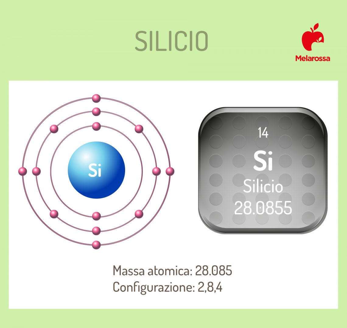 Silicio, cos'è, a cosa serve e dove si trova - Melarossa