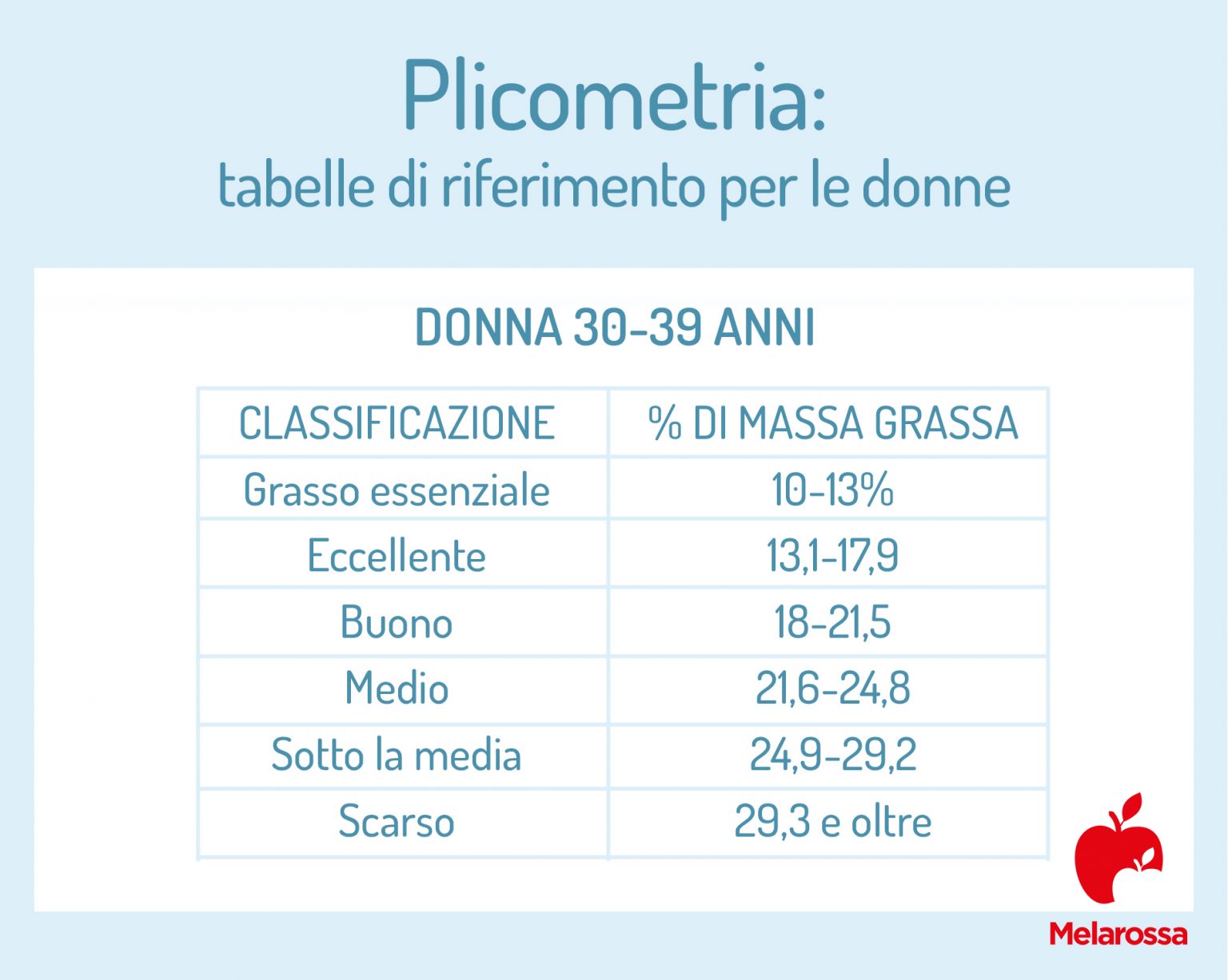 Plicometria: che cos'è, a cosa serve, tabelle di riferimento