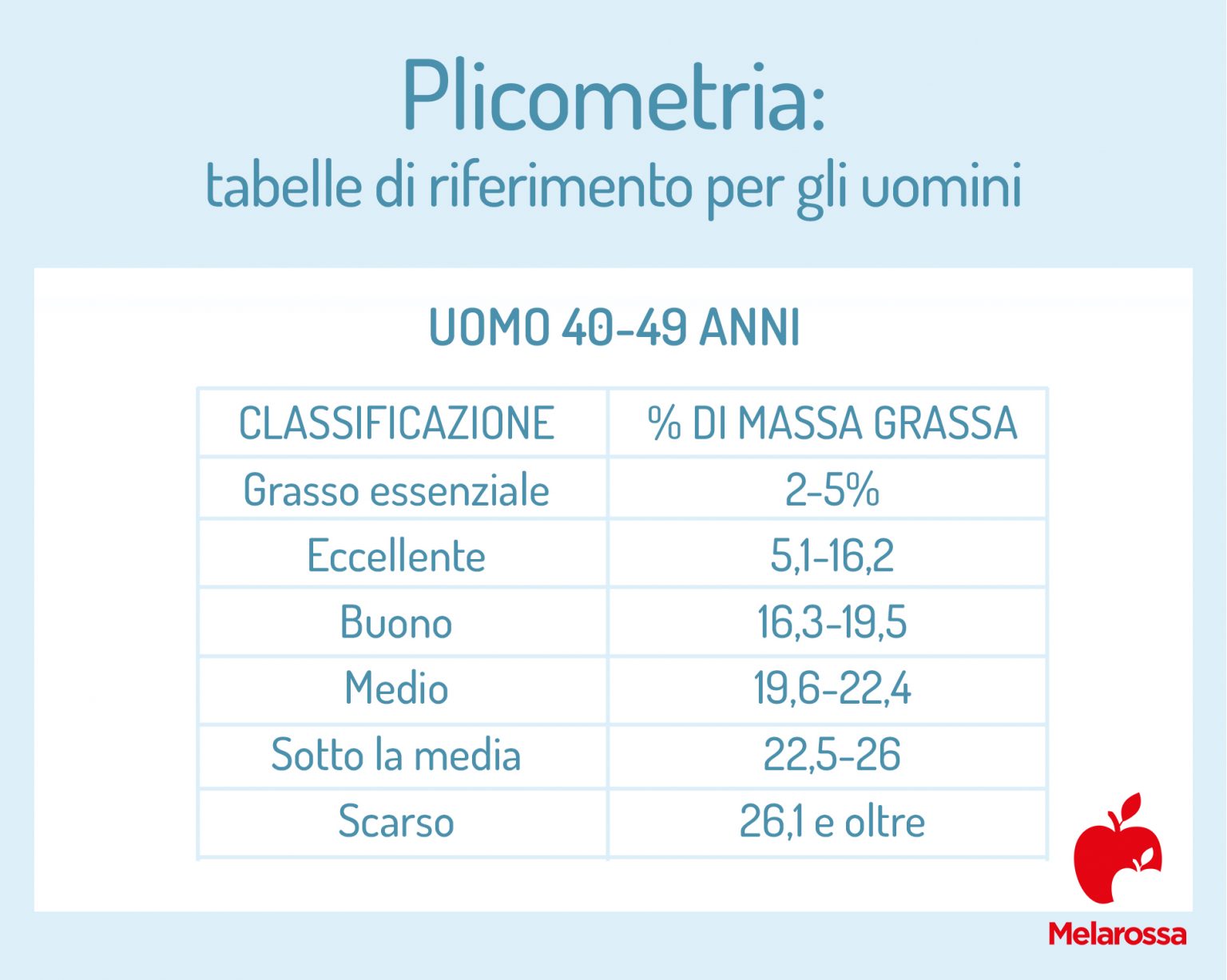 Plicometria Che Cos A Cosa Serve Tabelle Di Riferimento