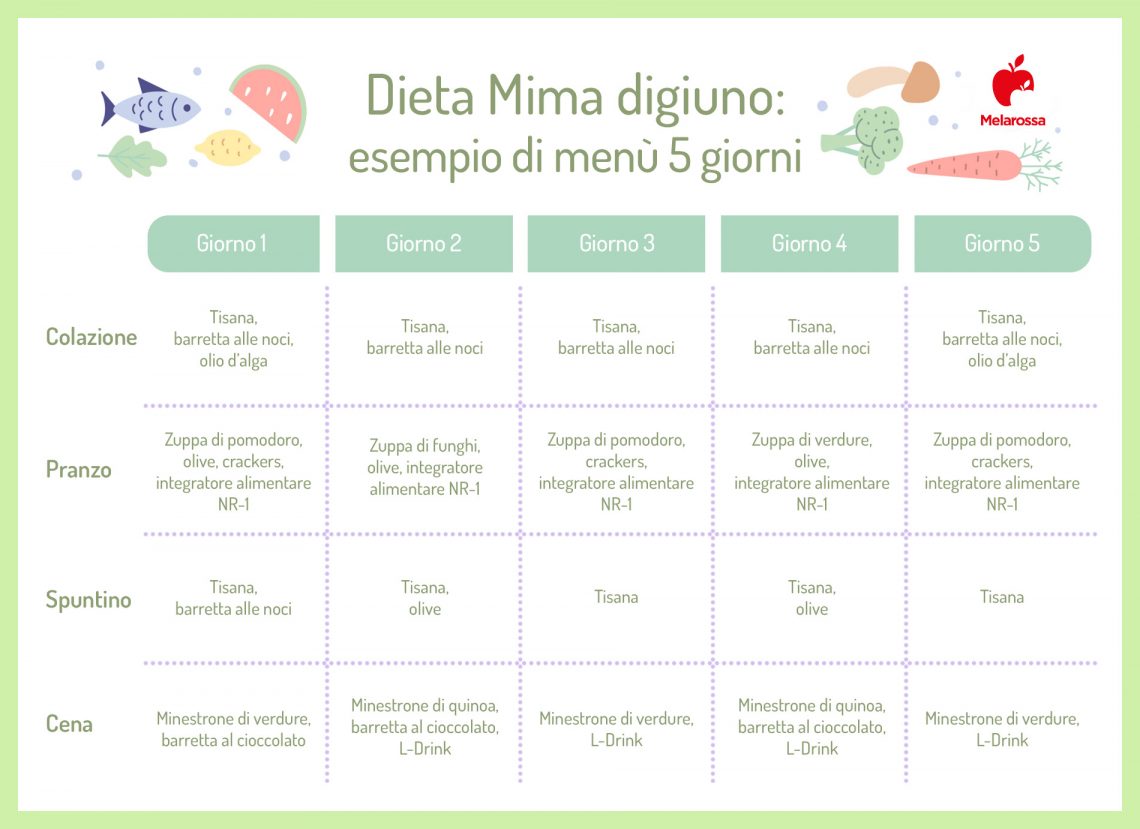 Dieta Mima Digiuno: cos'è, principi, benefici, controindicazioni
