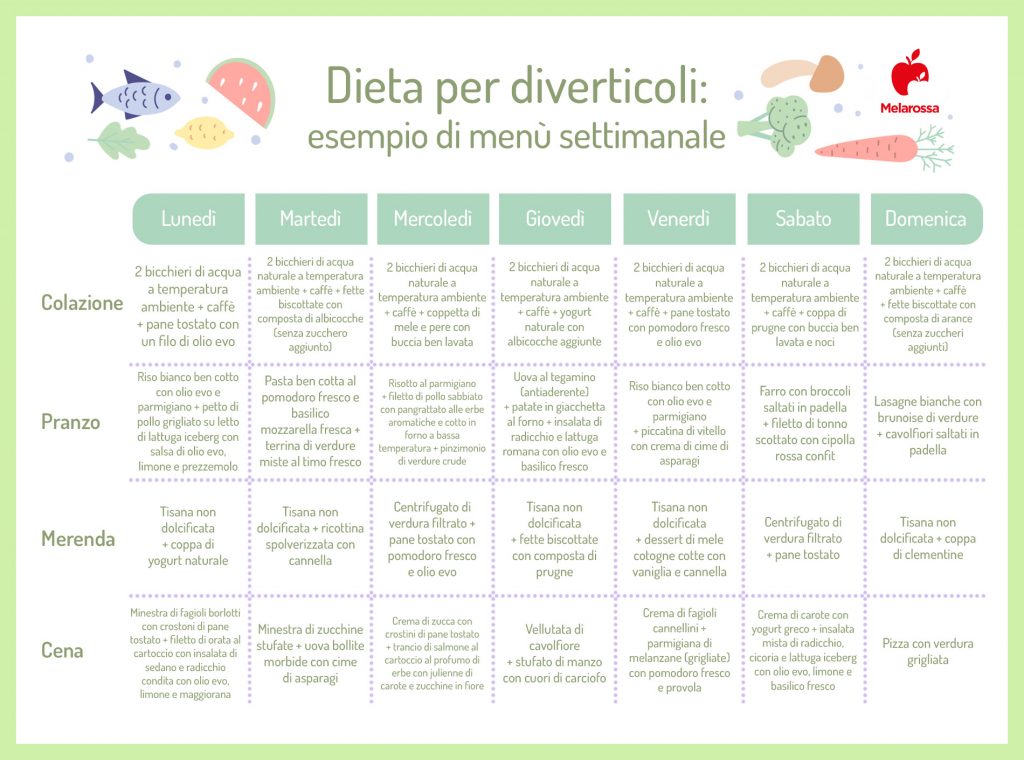 Dieta per diverticoli: cosa mangiare, cosa evitare, esempio di menù