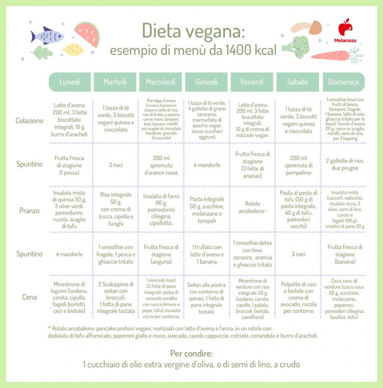 Dieta vegana: cosa si mangia, esempio di menù, pro e contro