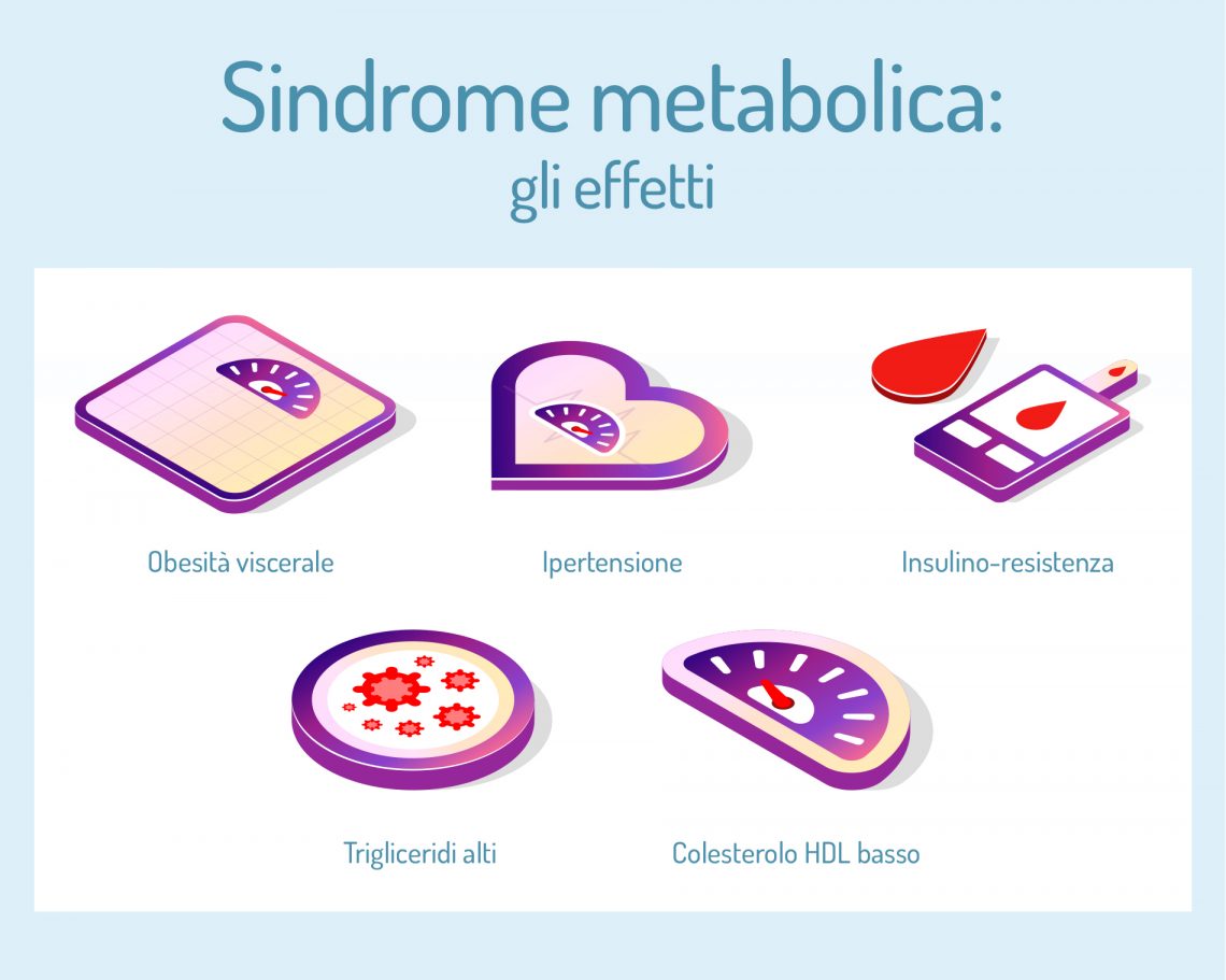 Sindrome metabolica: che cos'è, sintomi, cause, cure e dieta