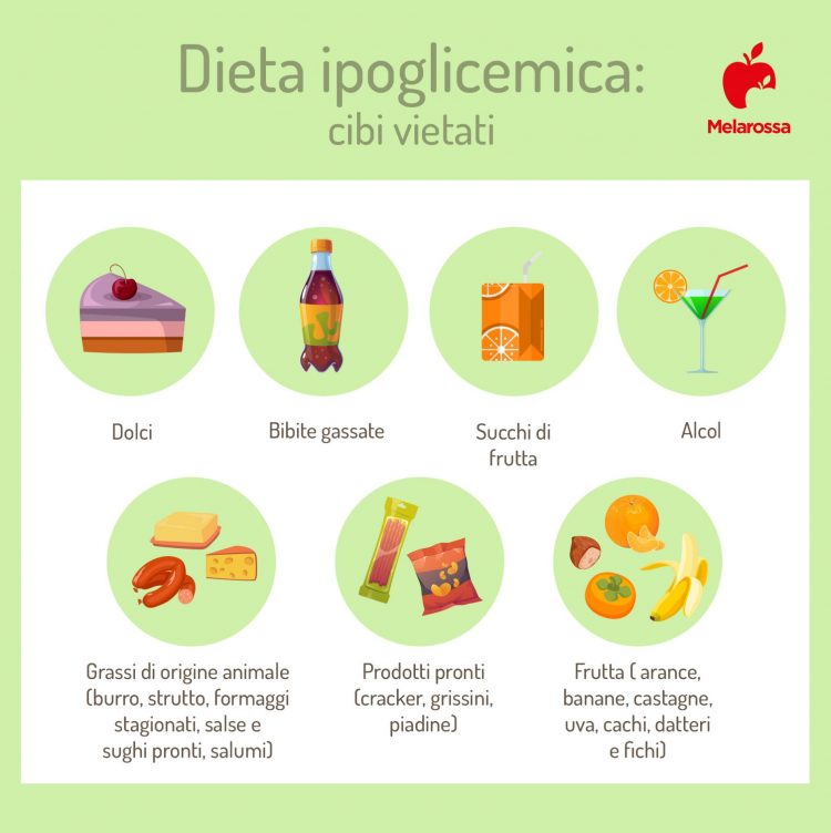 Dieta ipoglicemica: cos'è, cosa mangiare ed esempio di menù