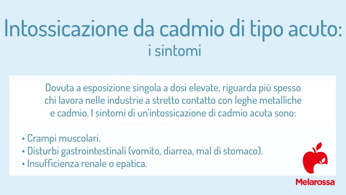 Cadmio: dove si trova, effetti su salute e ambiente