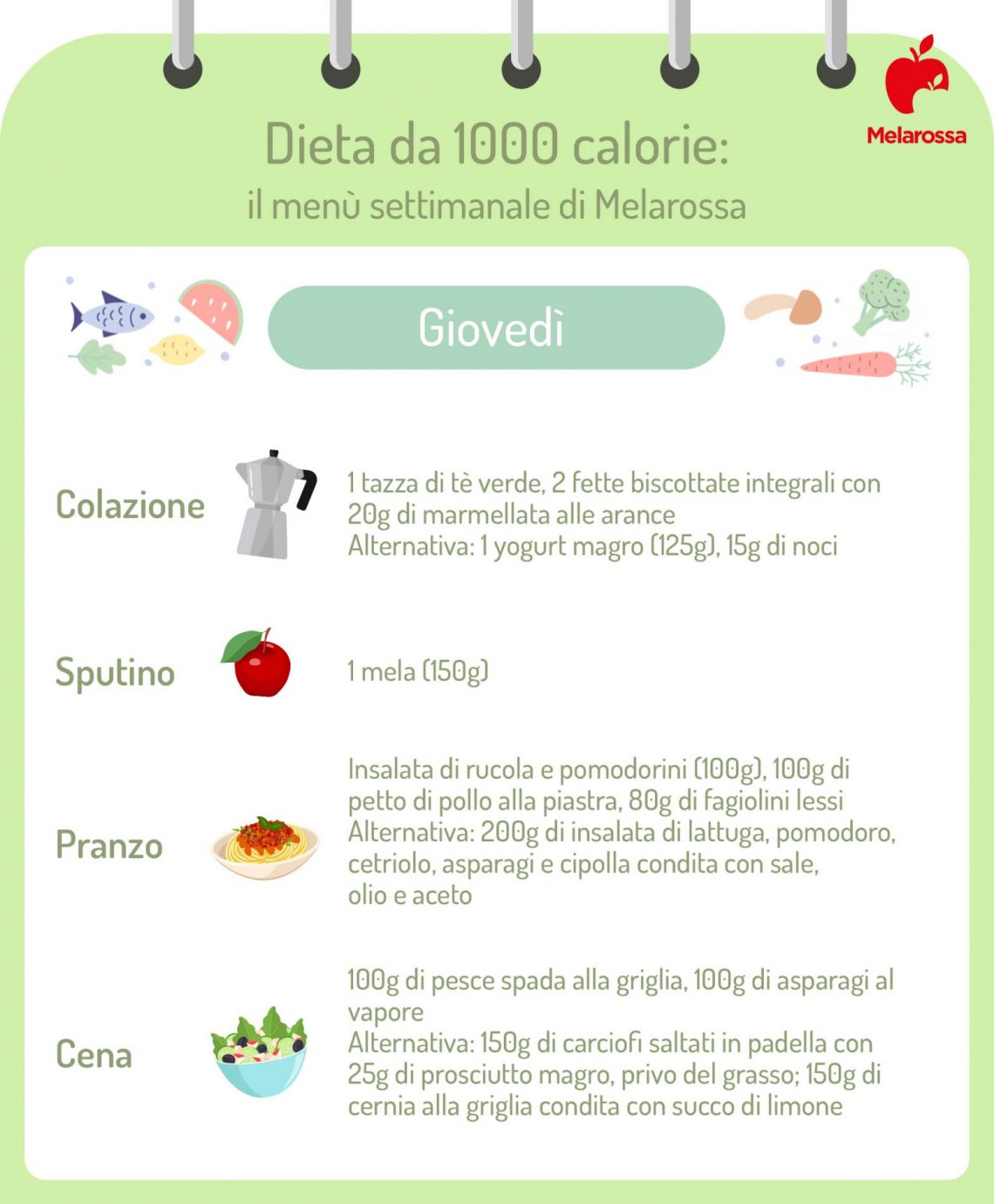 Dieta 1000 calorie: come funziona, cosa mangiare, menù