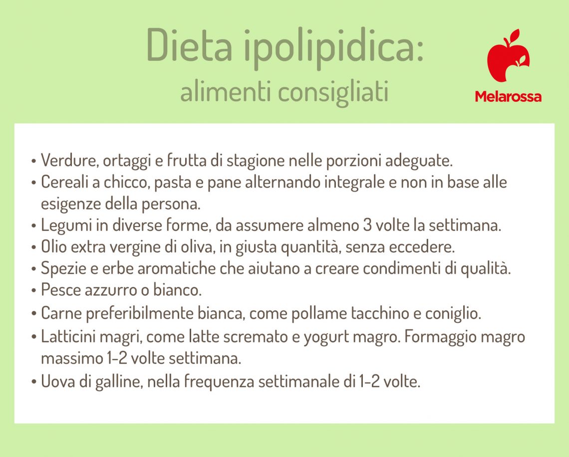 Dieta ipolipidica: cosa mangiare e menù settimanale