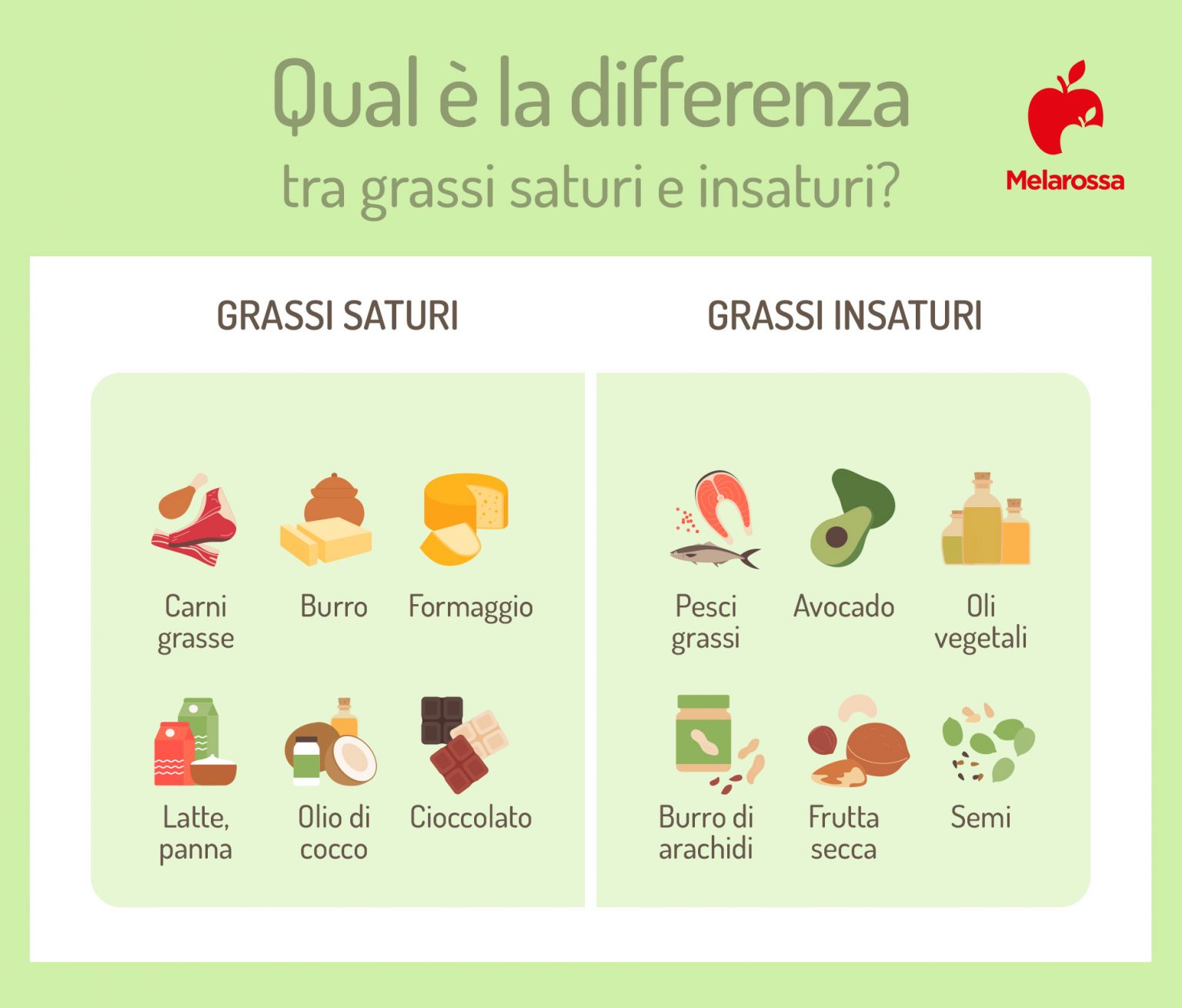 Grassi insaturi o grassi buoni: dove si trovano e perché fanno bene