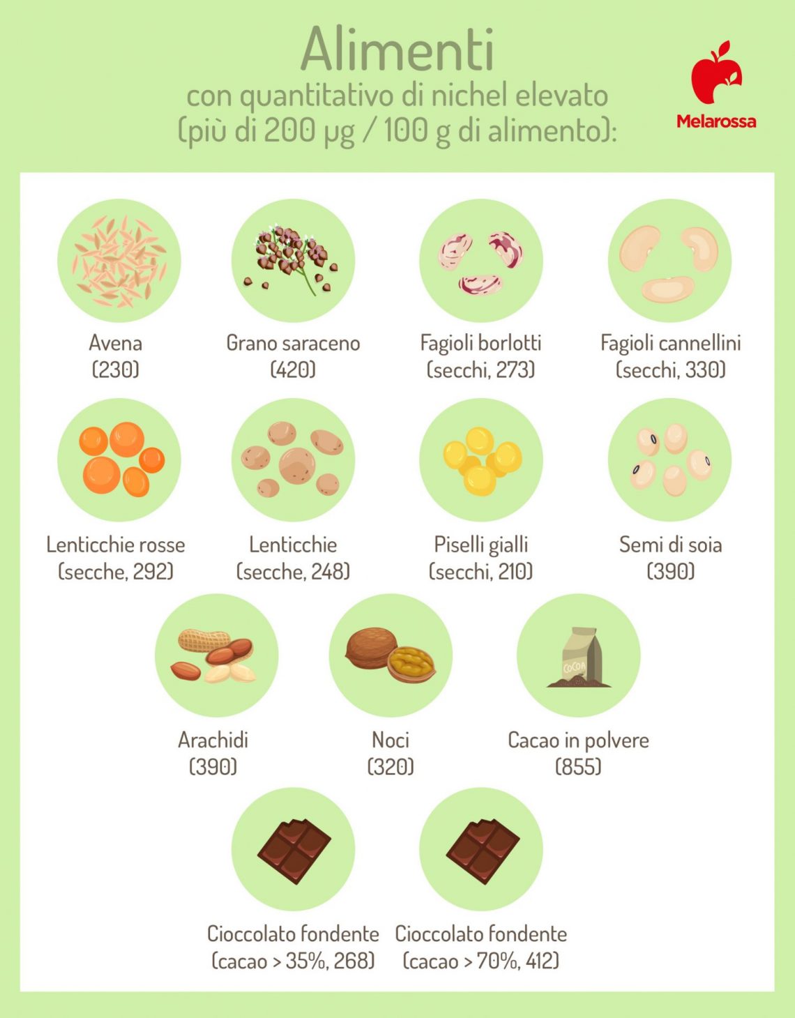 Alimenti che contengono nichel: lista dei cibi ed esempio di dieta