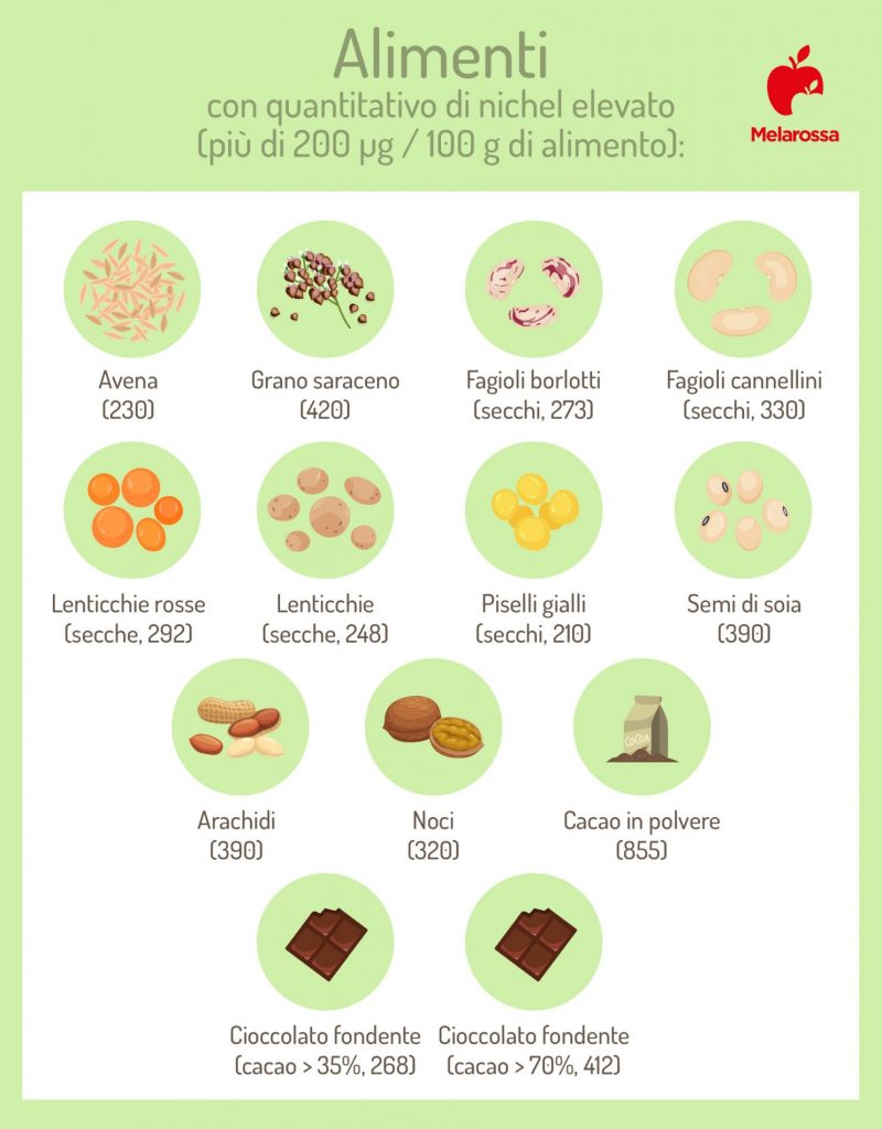 Alimenti che contengono nichel: lista dei cibi ed esempio di dieta
