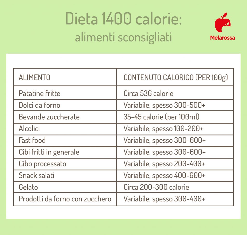 Dieta 1400 calorie: cosa mangiare, menù settimanale