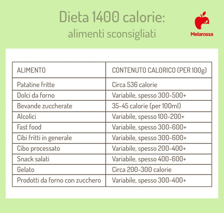 Dieta 1400 calorie: cosa mangiare, menù settimanale