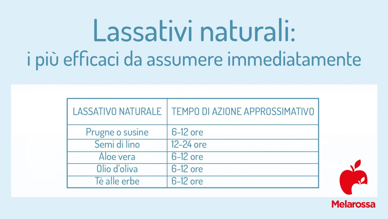 Lassativi naturali: cibi e rimedi contro la stitichezza