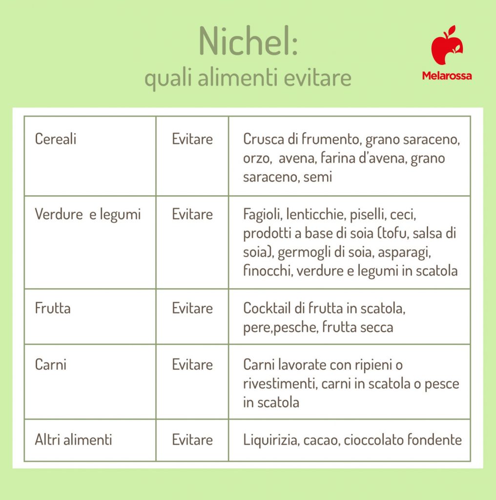 Alimenti che contengono nichel: lista dei cibi ed esempio di dieta
