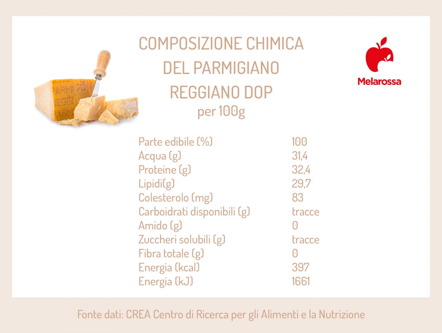Parmigiano Reggiano: benefici, valori nutrizionali e le migliori ricette