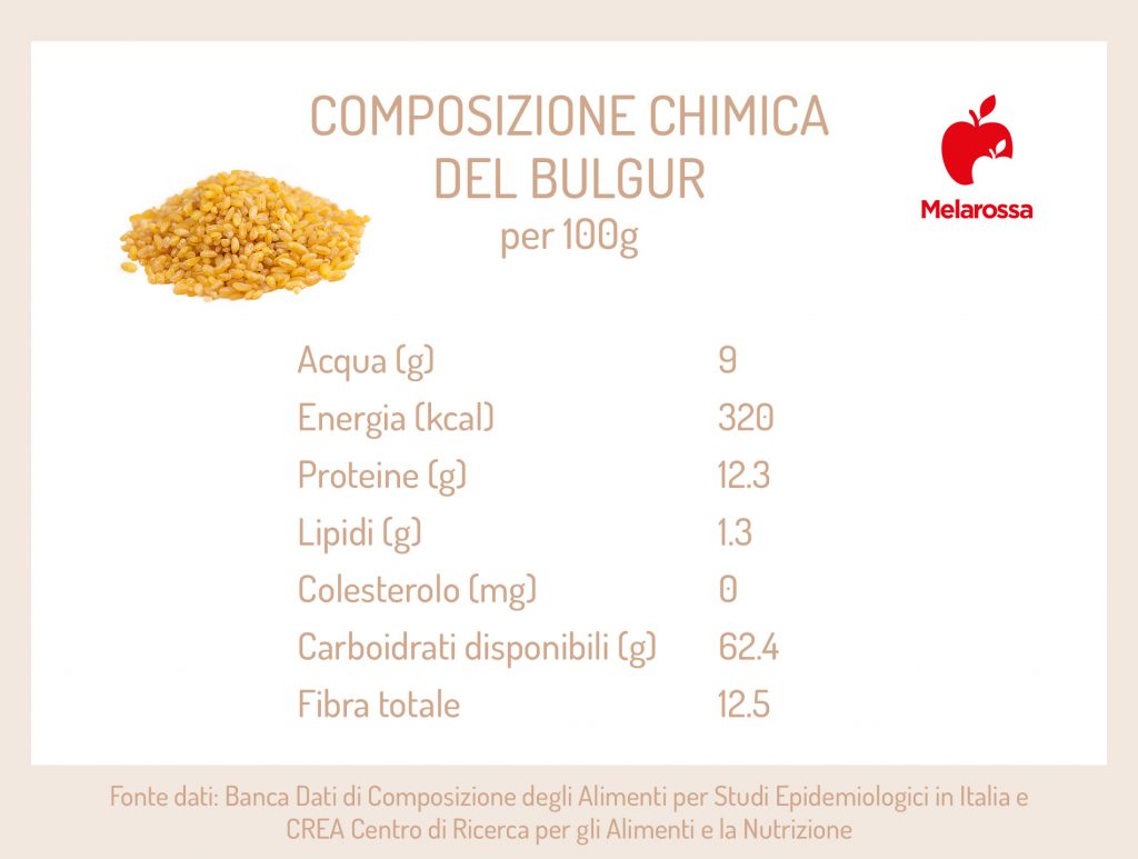 Bulgur: storia, benefici, valori nutrizionali e ricette- Melarossa