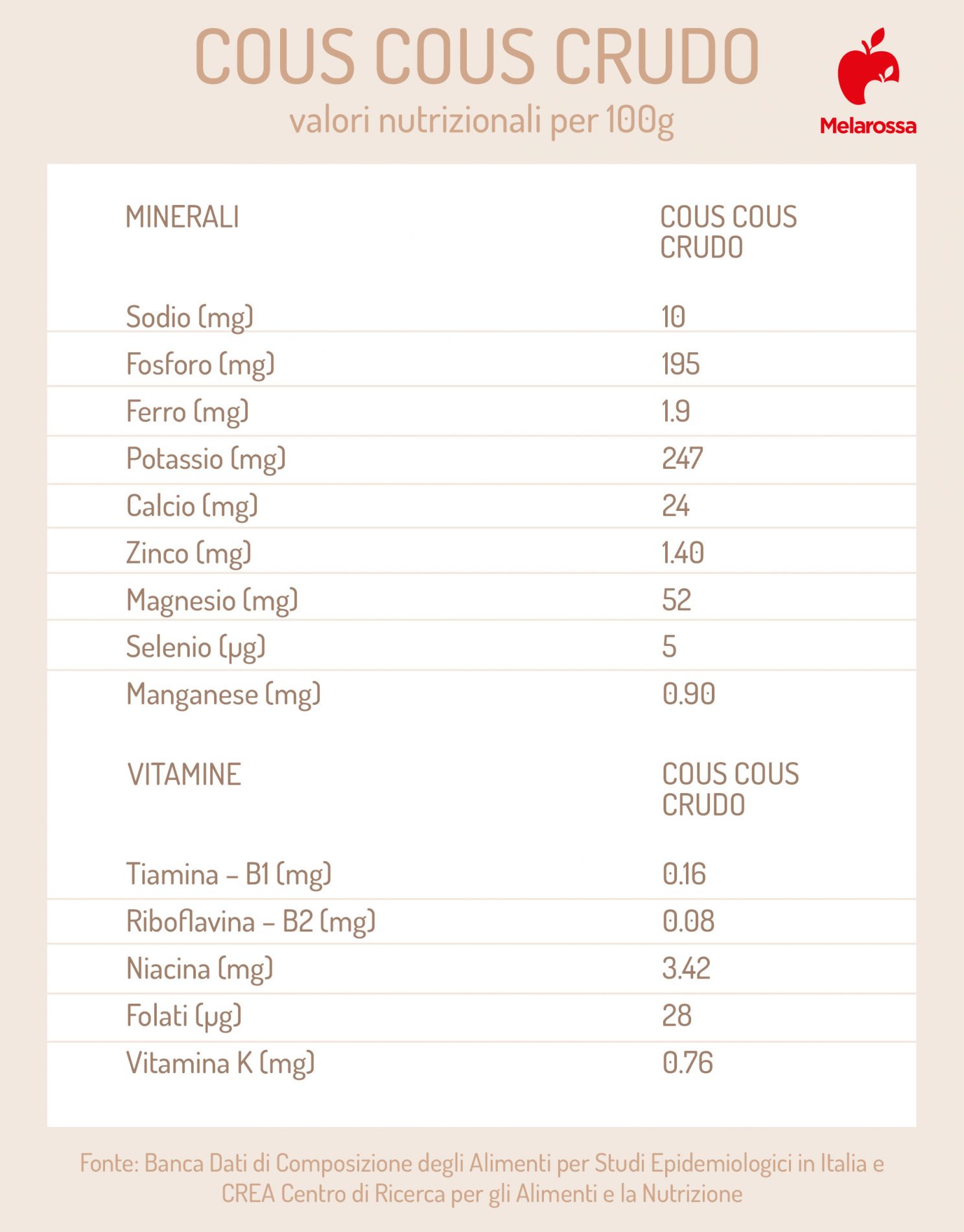 Cous Cous: proprietà, come prepararlo, benefici e le migliori ricette