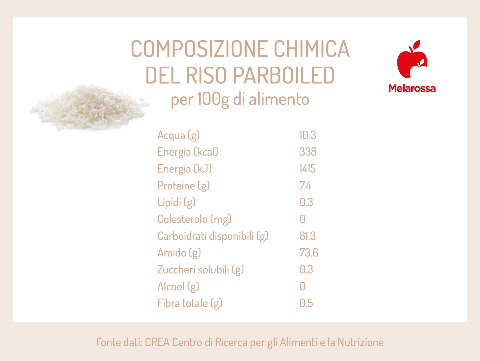 Riso: valori nutrizionali, calorie, proprietà e tipologie - Melarossa